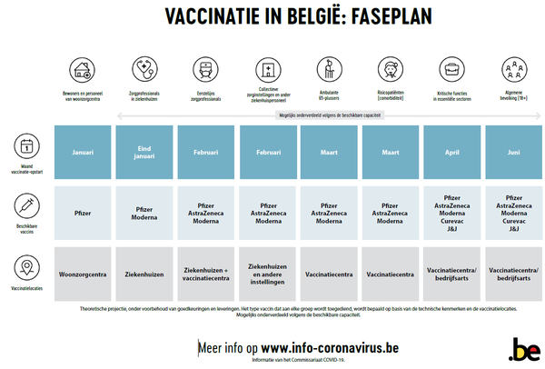 Vaccinatie COVID-19 - Hechtel-Eksel